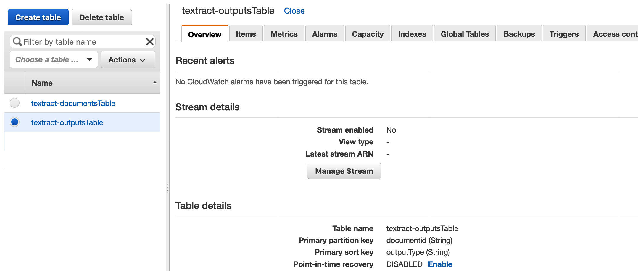 Create The Amazon Dynamodb Tables My Aws Workshop